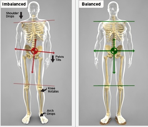 How to Align Your Hips: 9 Easy At-Home Exercises That Work (Video)