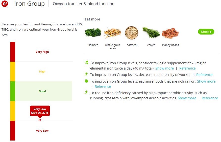 Runner's Anemia: What It Is and How to Diagnose and Treat It