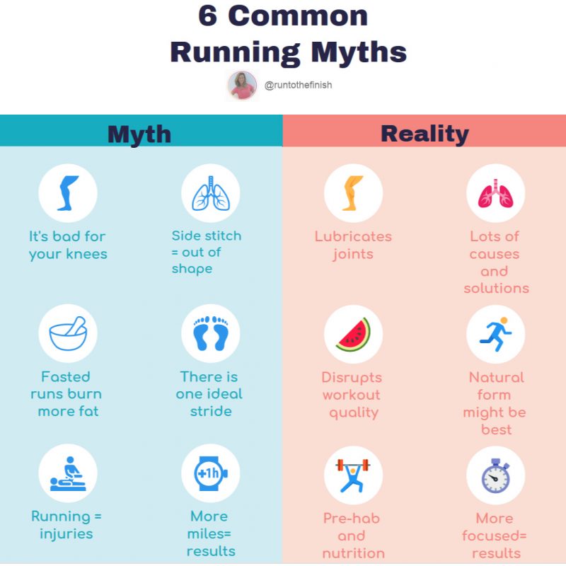 8 Biggest Running Myths Debunked & Replaced With Facts