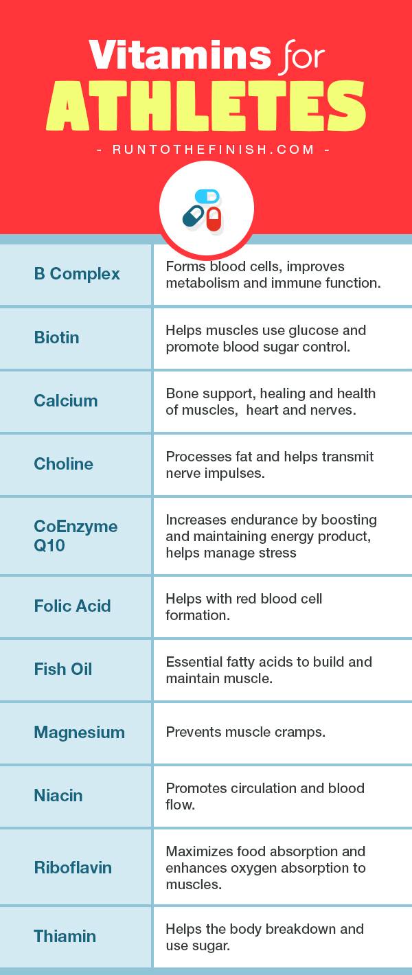 Vitamins and Minerals for Athletes: Sport Performance Needs ...