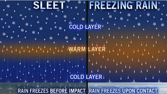 7 Keys for How to Run in The Snow and Ice (From a CO Runner)