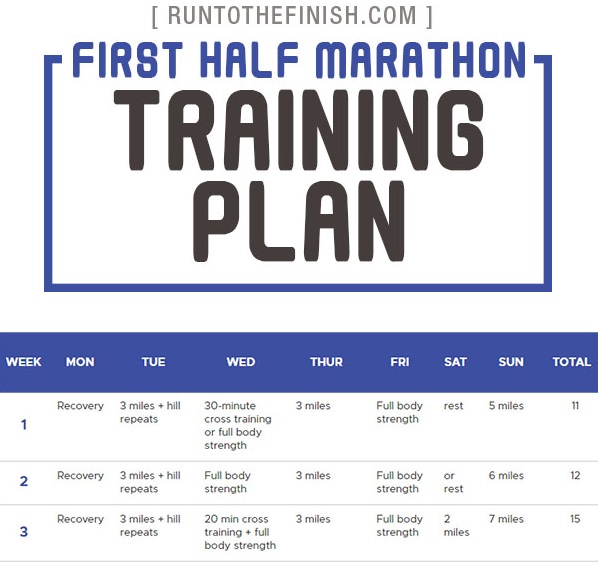Free Half Marathon Training Plan: 6 Options For All Skill Levels