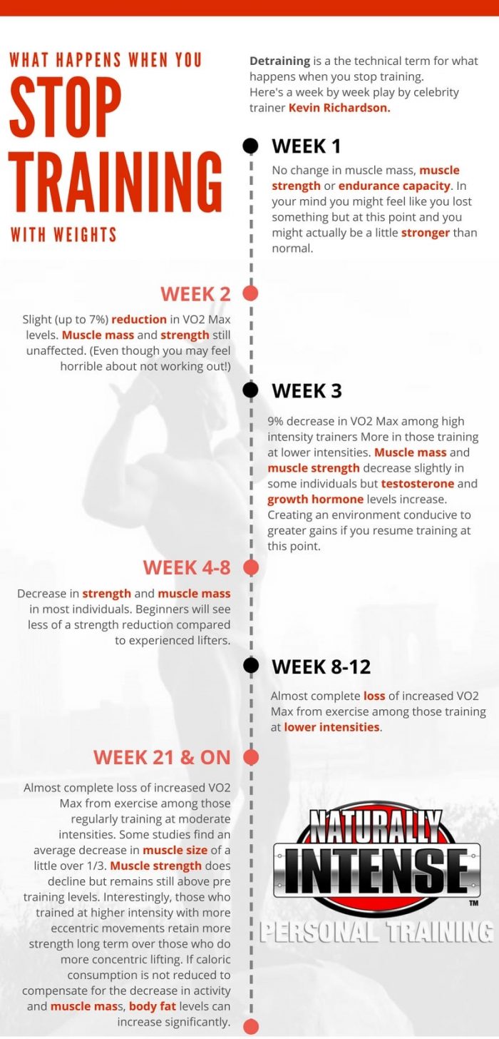 How Long Can You Stop Running Before Losing Fitness?