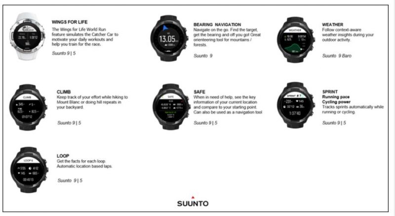 Suunto Vs Polar | Comparing Features and Models - RunToTheFinish