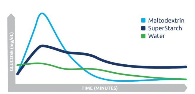 13 Best Running Gels in 2025 (Taste to Ingredients)