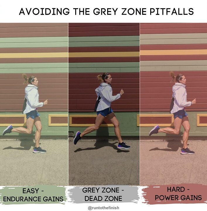 Understand Rate of Perceived Exertion: Running RPE Chart