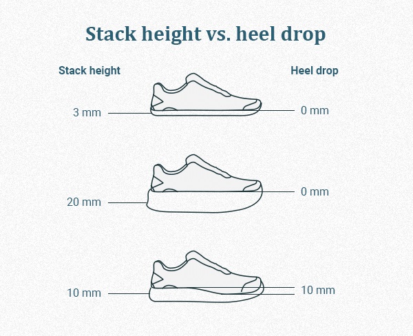 What is Stack Height? Here's Why It Matter in Running Shoes