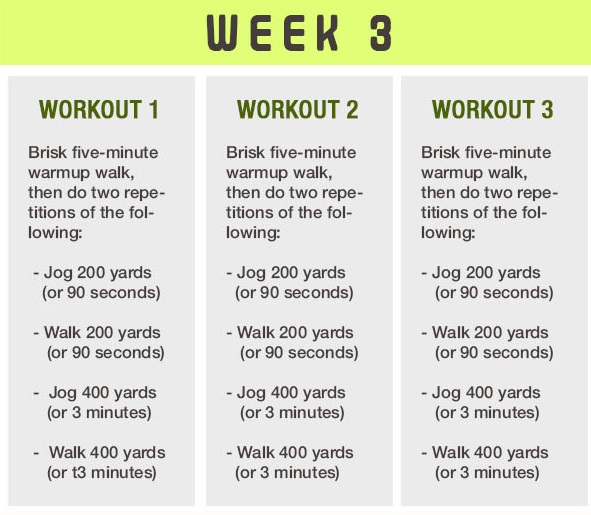 Couch to 5K Training Plan -A Complete Guide for Beginners