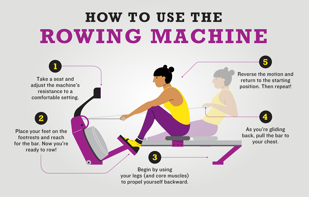 Rowing vs Running: Which Workout is Better? - RunToTheFinish