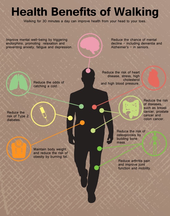 Power Walking: What It Is and Why You Should Be Doing It