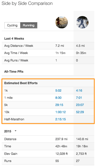 What is a Good 5K Time? Averages + Fastest 5K Times