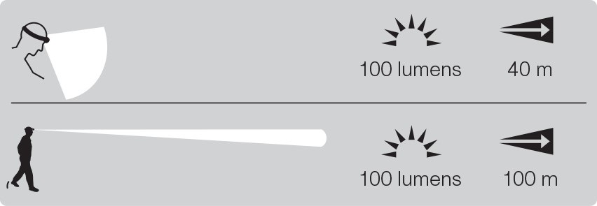 Best Running Lights 2025: Increase Visibility While Running