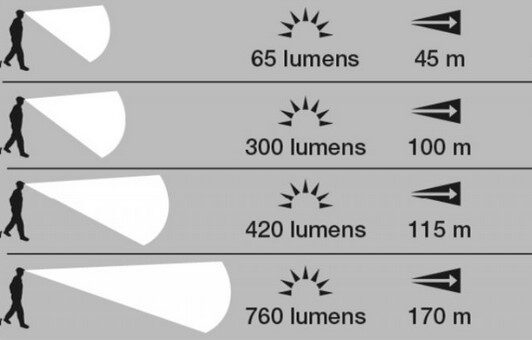 9 Best Running Headlamps 2025 (Roads, Trails and Ultras)