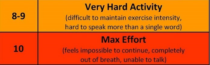 12 Benefits of Sprinting + How to Do Them - RunToTheFinish