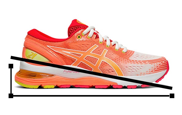 Heel Toe Drop: What It Is And Why It Matters - RunToTheFinish