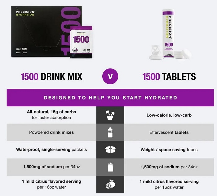 8 Salt Tablets for Runners + How to Use Them - RunToTheFinish