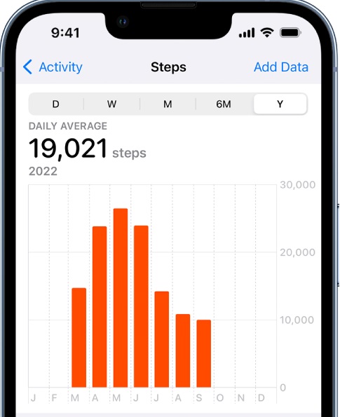 17 Easy Ways To Get To 10,000 Steps A Day
