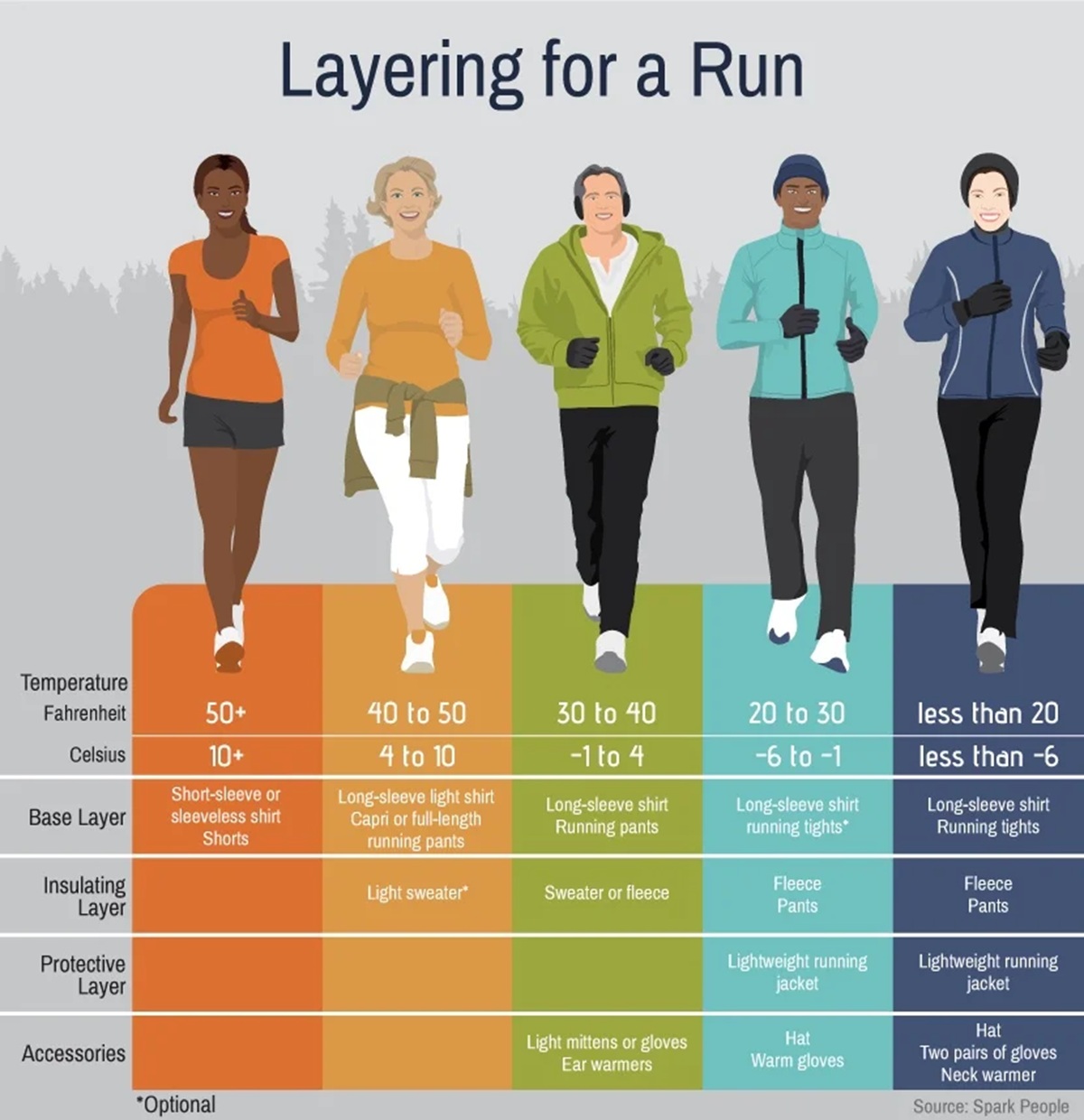 What to Wear for a Half Marathon (Guide For All Temps)