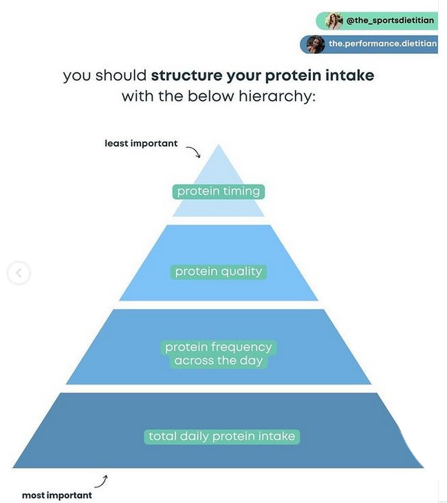 Protein For Runners: Why You Need More And How To Get It - RunToTheFinish