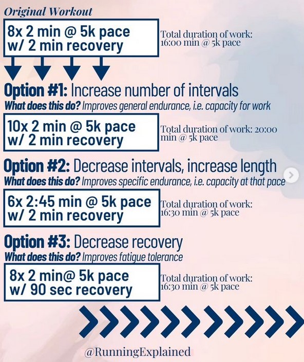 What Is Interval Running? Workouts and How to Start - RunToTheFinish